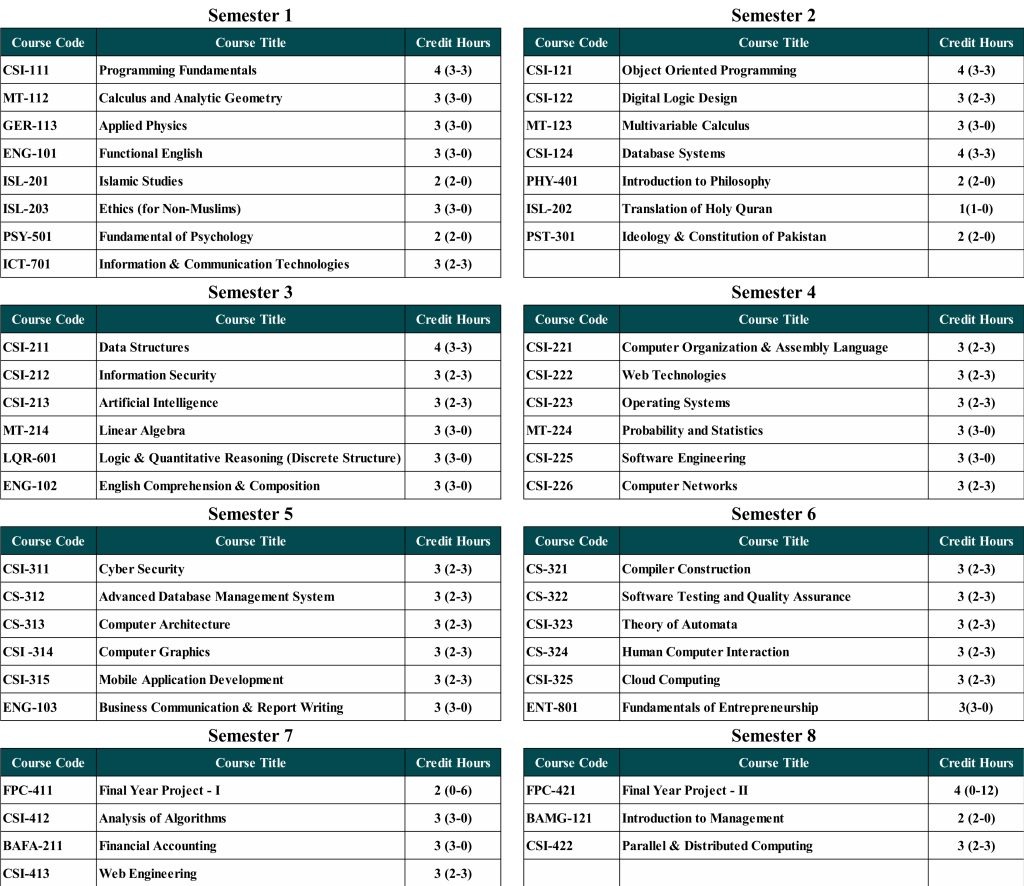 BS Computer Science – Lahore Institute of Science & Technology